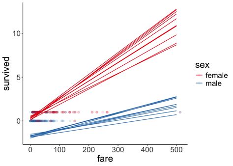 Chapter 23 Bayesian Data Analysis 2 Psych 252 Statistical Methods