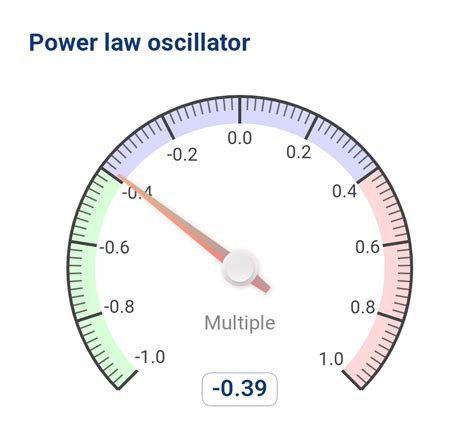 Bitcoin Stats And Live Statistics Dashboard