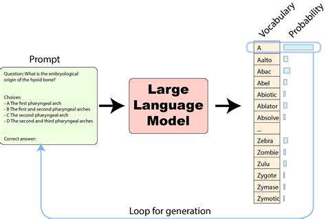 Guide To Fine Tuning Llms Using Peft And Lora Techniques