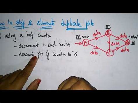 Flooding Routing Algorithm Data Communication Bhanu Priya Empower Youth