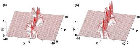 Solitonic Dynamics And Excitations Of The Nonlinear Schrödinger Equation With Third Order