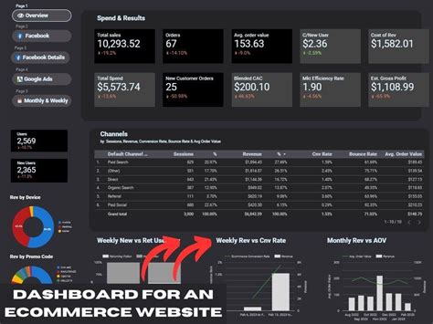 E Commerce Store Analysis Purchase Behavior Ad Spend Conversion Traffic Etc Blackcoffer
