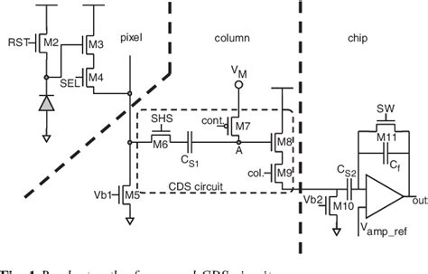 Figure 1 From Area Efficient Correlated Double Sampling Scheme With