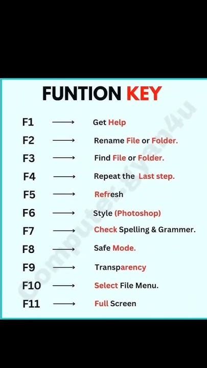 F1 To F11 Function Keys Youtube