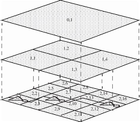 Recursive Computation Of N Variable Max Function Download Scientific
