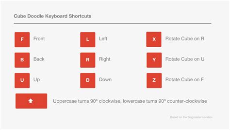 Rubik S Cube Invention Celebrated With Google Logo To Mark The Puzzle S 40th Anniversary