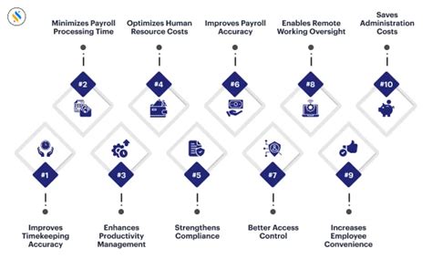 Why Need A Biometric Attendance System