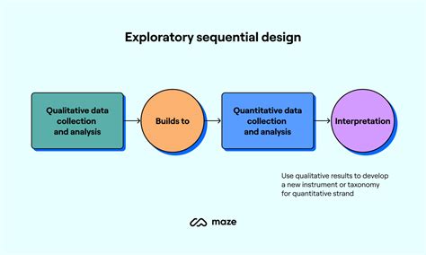 Mixed Methods Research How To Combine Data Maze