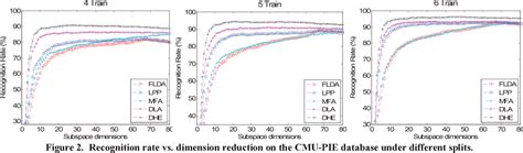Figure 2 From Title Discriminative Hessian Eigenmaps For Face Recognition Semantic Scholar