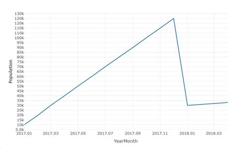 Plotly Time Series Forecasting In R Modify Default X Axis And Y Axis