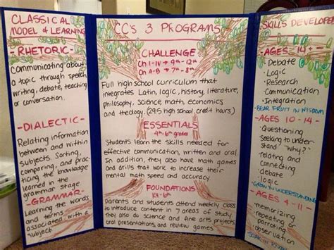 17 Best Images About Classical Conversations Misc On Pinterest It Is Memories And Of Late