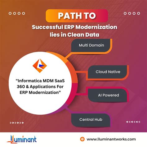 Lluminantworks Erpsolution Erp Erpsoftware Software Erpsystem Technology Erpsolutions