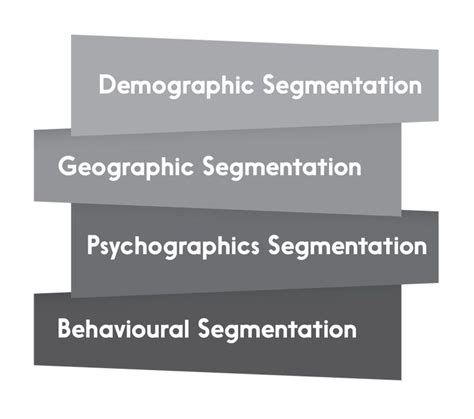 Market Segmentation Definition Bases Types Examples