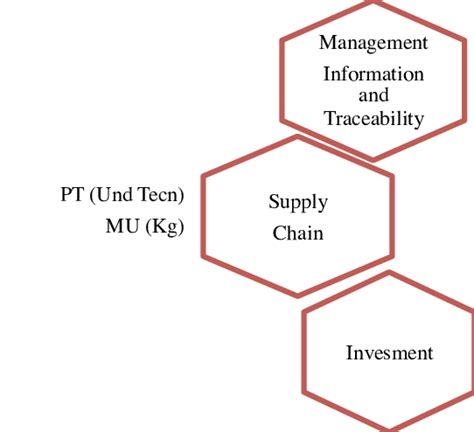 System Performance Measures Download Scientific Diagram
