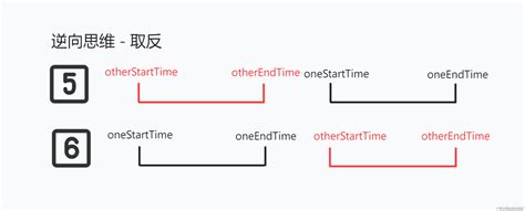 判断两个时间段交集、时间重叠问题判断两个时间段范围是否有交集时间重叠问题经常遇到，比如预约会议室开会，活动的开始结束 掘金
