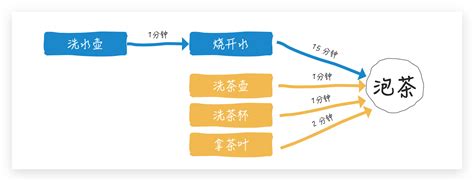 Java Future详解与使用 Csdn博客