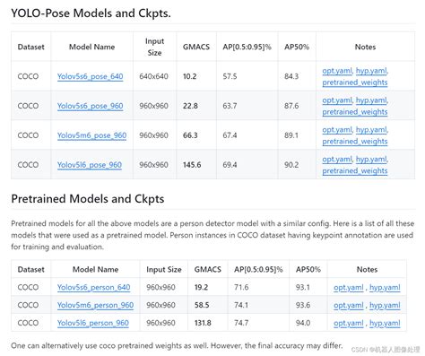 基于yolov5的姿态估计 Yolo Pose训练 Csdn博客