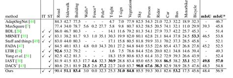 Shallow Features Guide Unsupervised Domain Adaptation For Semantic Segmentation At Class Boundaries