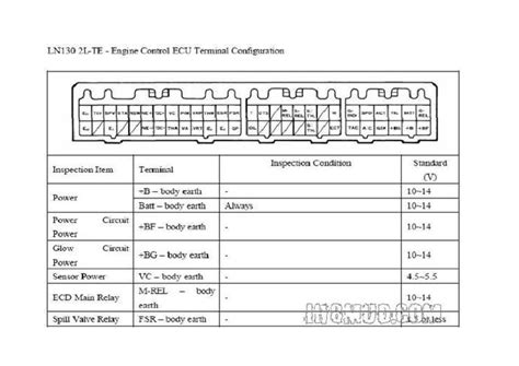 Engine Control Ecu Terminal Configuration 3s Pdf