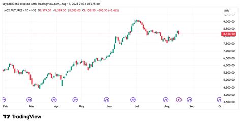 Building A Sophisticated Forex Trading Bot With Python And Metatrader 5