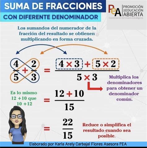 Suma De Fracciones 📢 Matematicas Primero De Secundaria Estrategias