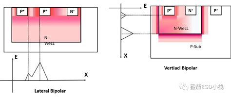 浅谈esd防护设计—版图设计 二 专业集成电路测试网 芯片测试技术 Ic Test