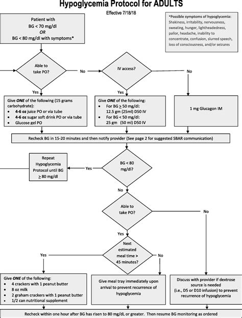 Clinical Nurse Specialist