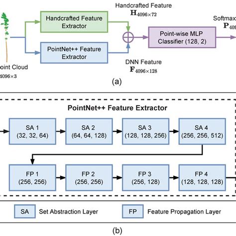 Pipeline Of Our Overall Method Containing Point Cloud Semantic Download Scientific Diagram