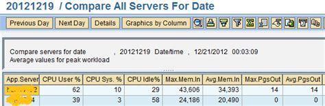 How To Run Sap Transaction St06 Navigate Through St06 Screens And Understand St06 Screens
