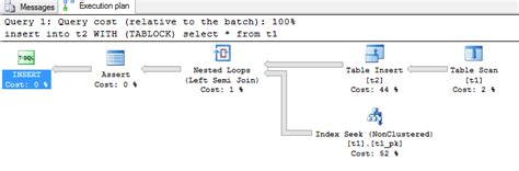 Sql Server 2016 Parallel Dml Mohamed Houris Oracle Notes