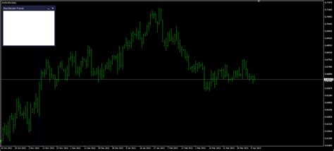 Setting The Chart Default On Balance Volume Obv General Mql5 Programming Forum
