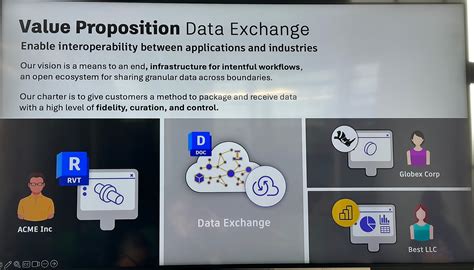 Autodesk Data And Api Strategy Plm Thoughts After Devcon 2024 In Boston Beyond Plm Product