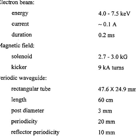 Schematic Of The 2d Crm Array Experimental Setup Download Scientific