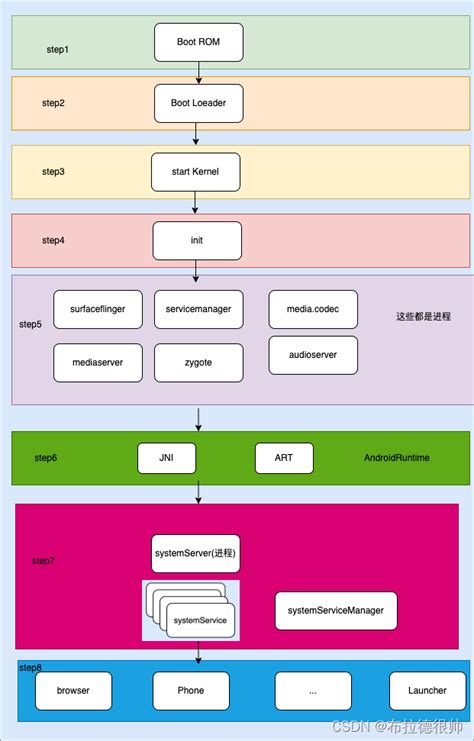 android init进程启动流程 android init 流程 csdn博客