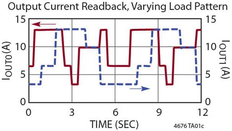 Take Control Of Your Power Supply