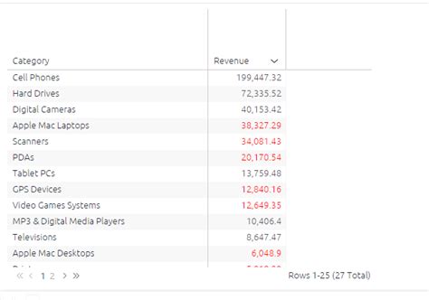 Style Pivot Column Base On Another Column