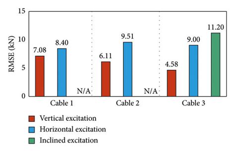 Cable Tension Force Estimation Error Obtained From The 8 M Long Sft Download Scientific Diagram