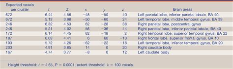 Table 2 From Hypoperfusion And Ischemia In Cerebral Amyloid Angiopathy Documented By 99mtc Ecd