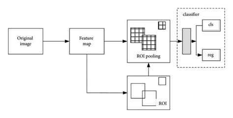 Block Diagram Of Multitarget Detection Download Scientific Diagram