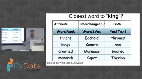 Lev Konstantinovskiy Next Generation Of Word Embeddings In Gensim
