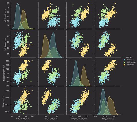 Using Matplotlib And Seaborn With Deephaven Blog Deephaven