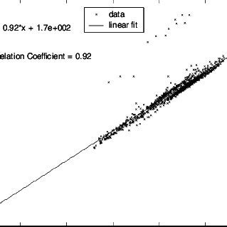 Actual Runtime Versus Predicted Runtime 17 Download Scientific Diagram