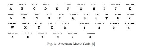Heres The Reason Why We Have Qwerty Keyboard Instead Of Abcde