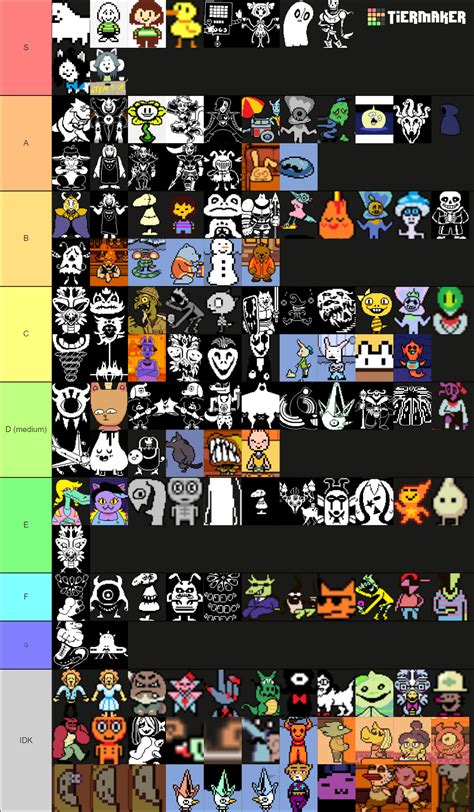 I Created A Tier List Based On Likeability R Undertale