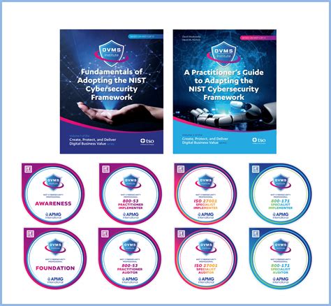 Digital Risk And Resilience Leadership Archives Dvms Institute