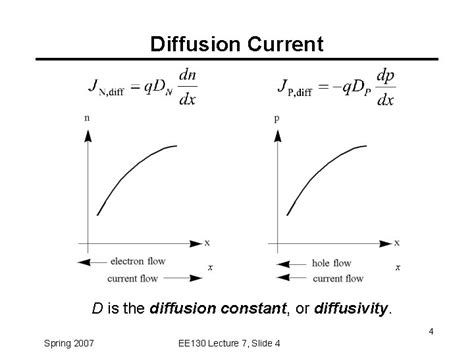 Lecture 7 OUTLINE Carrier Diffusion Diffusion Current Einstein