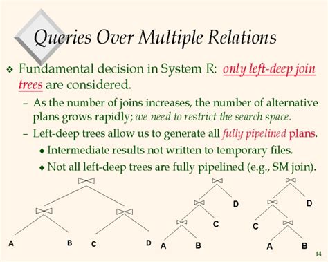 Queries Over Multiple Relations