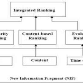 Architecture Of The Web Crawler Download Scientific Diagram