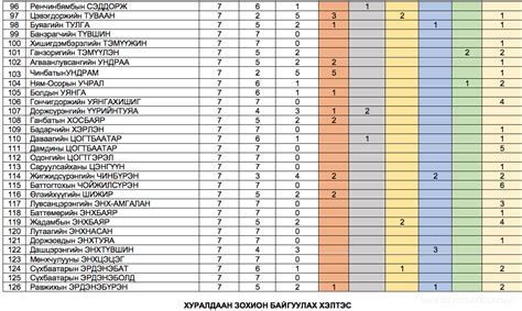Монгол Улсын Их Хурлын 2024 оны намрын ээлжит чуулганы нэгдсэн хуралдааны 10 дугаар сарын ирцийн