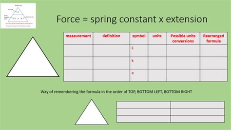 Using Applying And Rearranging Formula And Equations In Gcse Physics Teaching Resources